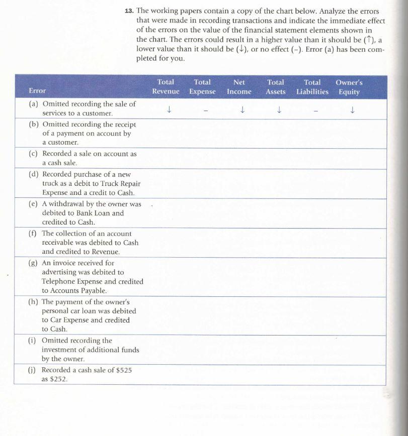 Solved 13. The working papers contain a copy of the chart | Chegg.com