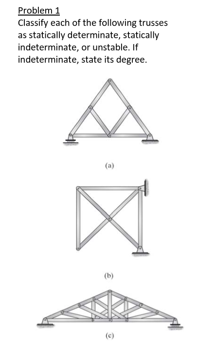 Solved Classify each of the following trusses as statically | Chegg.com