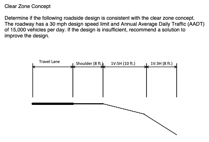 Solved Clear Zone Concept Determine if the following | Chegg.com