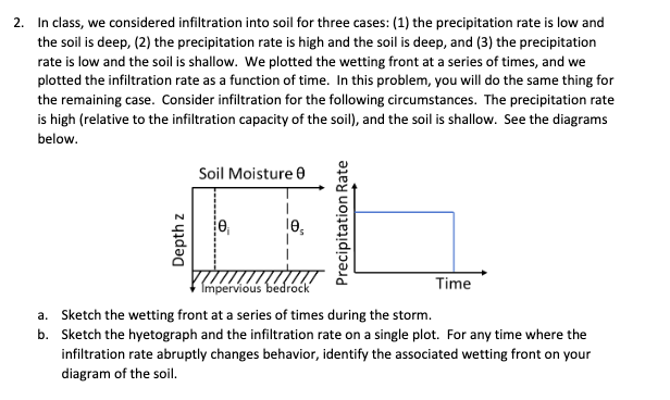2. In class, we considered infiltration into soil for | Chegg.com