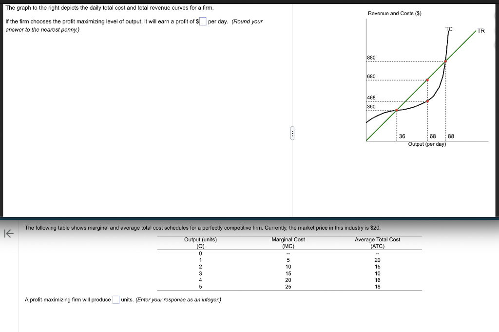 Solved The graph to the right depicts the daily total cost | Chegg.com