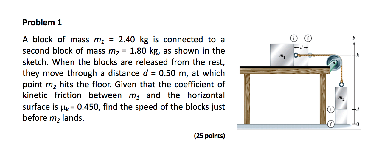 Solved Problem 1 Id- 111 A block of mass m1 = 2.40 kg is | Chegg.com