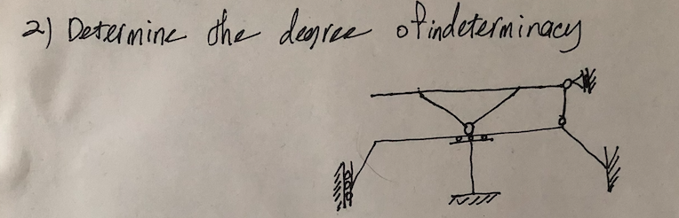 Solved 2) Determine the degree of indeterminacy | Chegg.com