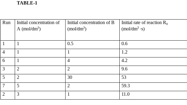 Solved For The Reaction 2a B → 2c The Experimental Rate