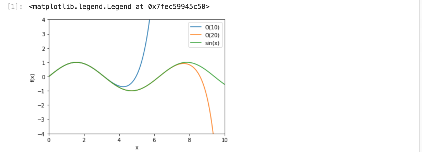 Solved 4. Symbolic vs Numerical Solutions a) Use the Sympy | Chegg.com