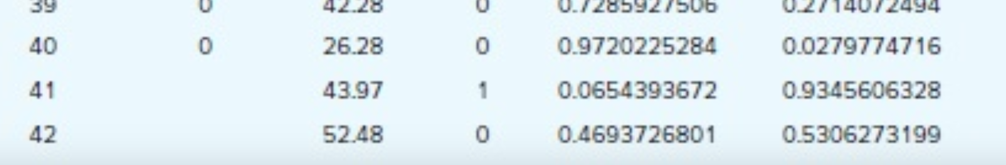 Solved Figures 5.38 and 5.39 are JMP outputs of a naive | Chegg.com