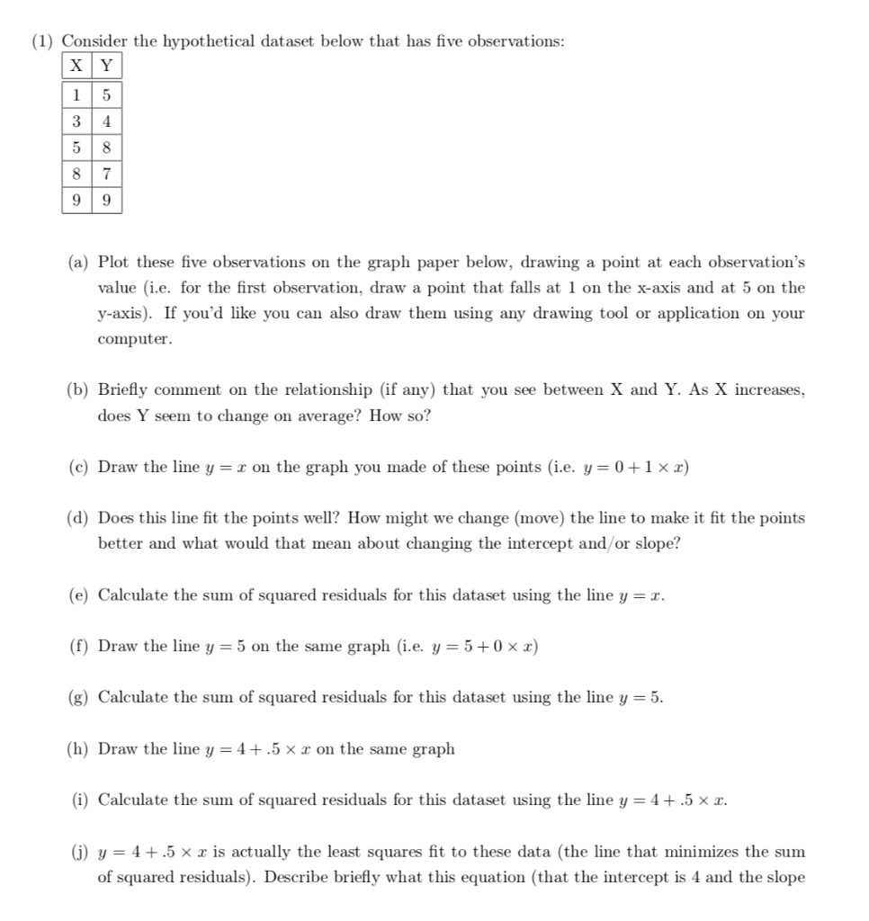 Solved (1) Consider the hypothetical dataset below that has | Chegg.com