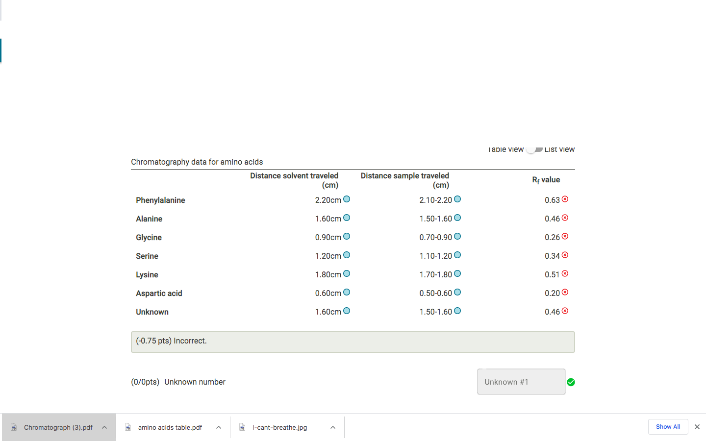 Solved Table view List View Chromatography data for amino | Chegg.com