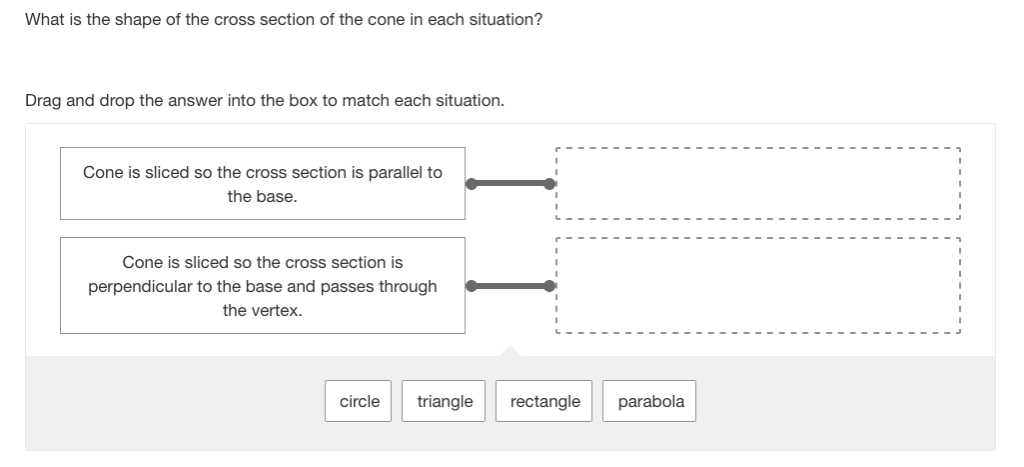 Solved What is the shape of the cross section of the cone in | Chegg.com
