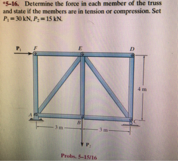 Solved *5-16. Determine the force in each member of the | Chegg.com Solved *5-16. Determine the force in each member of the | Chegg.com