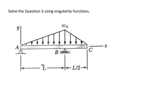 Solved Solve the Question 3 using singularity functions. wo | Chegg.com