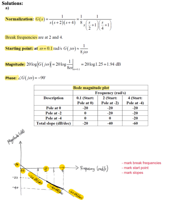 Solved Need help understanding the answers. please rework | Chegg.com