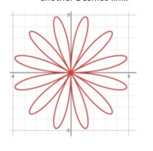 Solved Graph your formula in Cartesian coordinates. Explain | Chegg.com