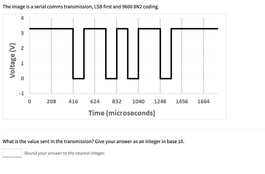 Solved The image is a serial comms transmission, LSB first | Chegg.com