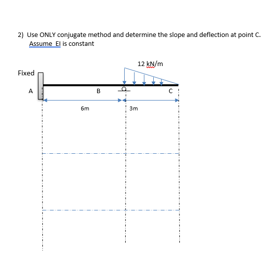 Solved Use ONLY conjugate method and determine the slope and | Chegg.com