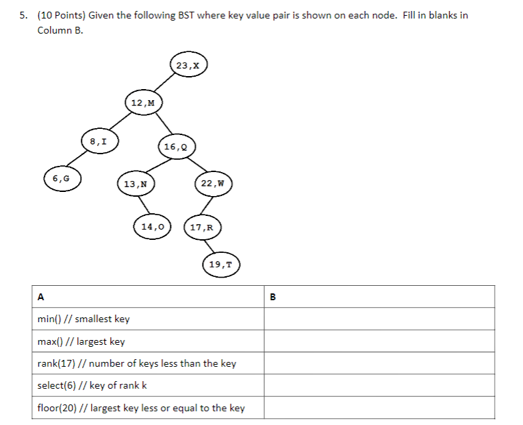 Solved 5. (10 Points) Given the following BST where key | Chegg.com