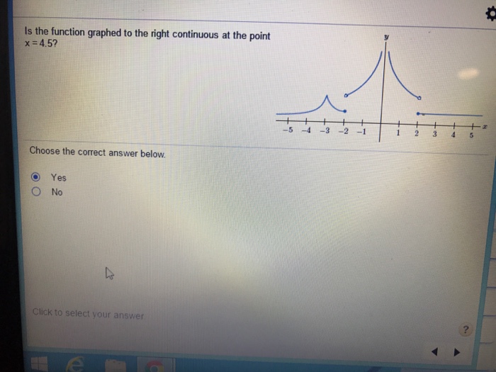 Solved Is the function graphed to the right continuous at | Chegg.com