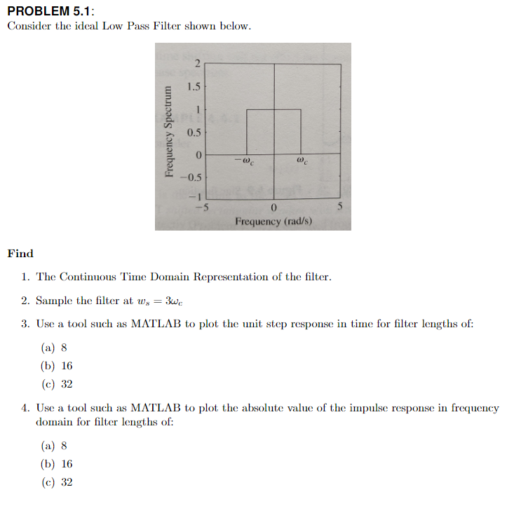 Solved PROBLEM 5.1: Consider the ideal Low Pass Filter shown | Chegg.com