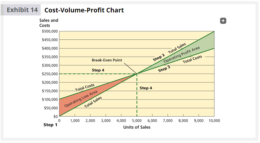 Solved Exhibit 14 on p. 1038 of your text shows a total cost | Chegg.com