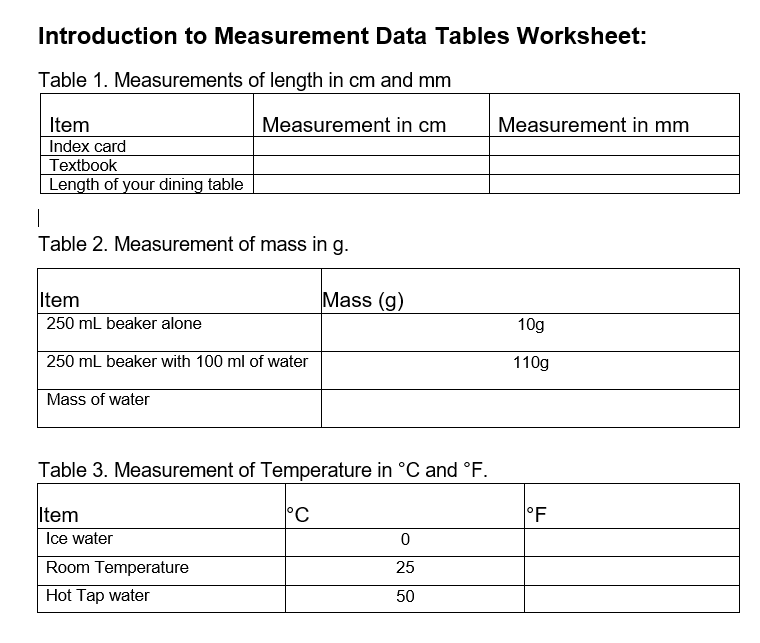 Solved Introduction to Measurement Data Tables | Chegg.com
