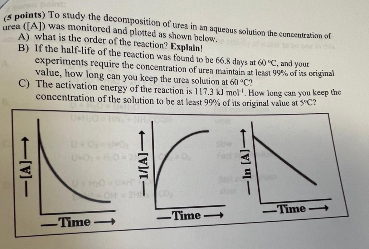 Solved (5 points) To study the decomposition of urea in an | Chegg.com