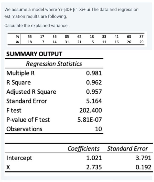 Solved We assume a model where Yi=β0+β1Xi+ ui The data and | Chegg.com