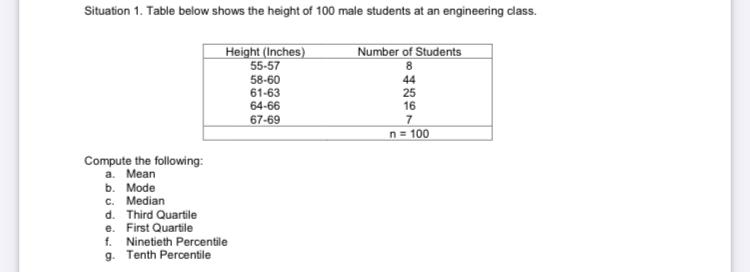 Solved Situation 1. Table below shows the height of 100 male | Chegg.com