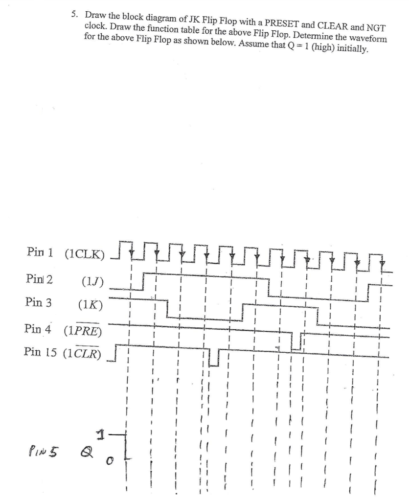 Solved 5. Draw the block diagram of JK Flip Flop with a | Chegg.com