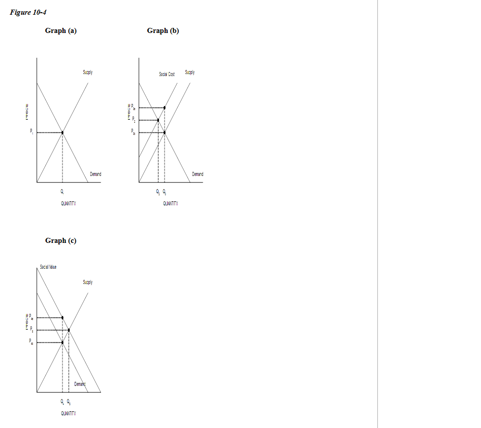 Solved Graph (a) Graph (b) Q..H 또세Iㅛ Graph (c) Refer to | Chegg.com Solved Graph (a) Graph (b) Q..H 또세Iㅛ Graph (c) Refer to | Chegg.com
