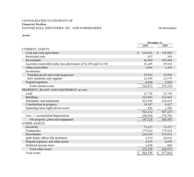 (in thousands) Consolidated Statements of Financial | Chegg.com