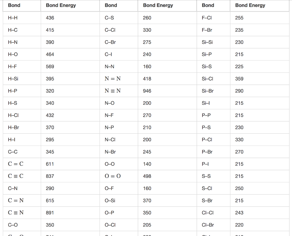 Solved #17. Using the bond energies in Table 7.2, determine | Chegg.com