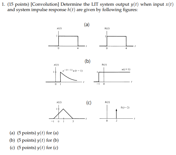 Solved 1. (15 points) [Convolution] Determine the LIT system | Chegg.com