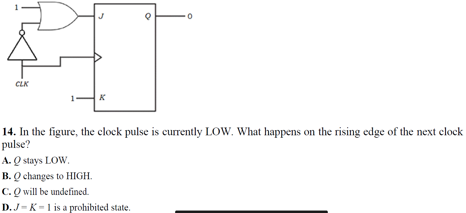 Solved PIT CLK 1 14. In the figure, the clock pulse is | Chegg.com