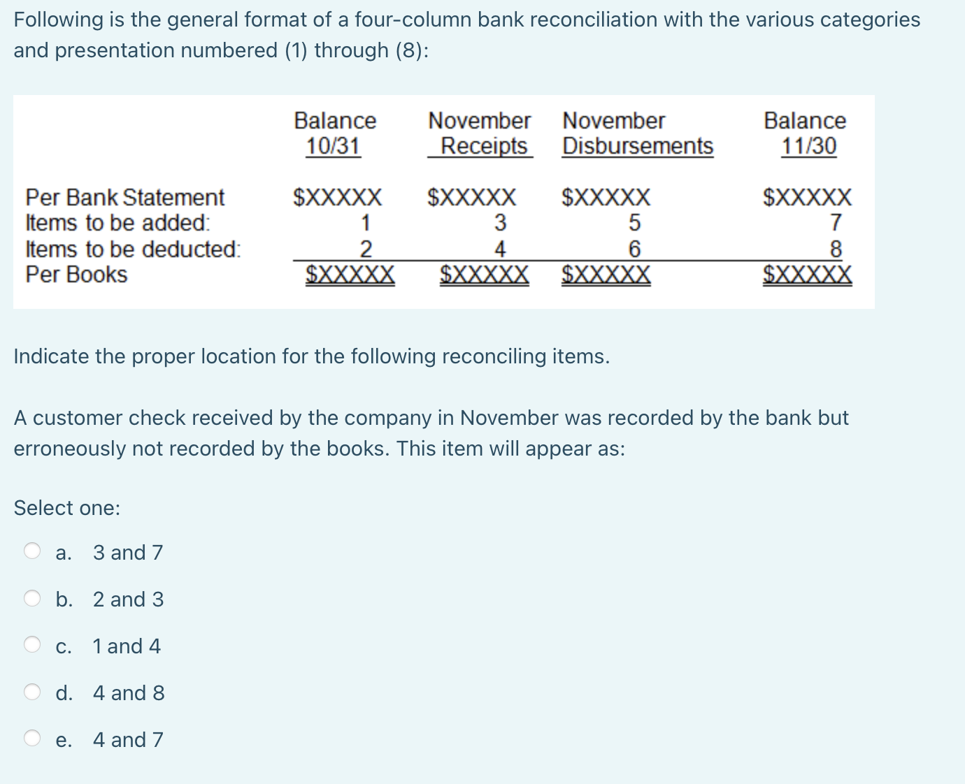 Solved Following is the general format of a four-column bank | Chegg.com
