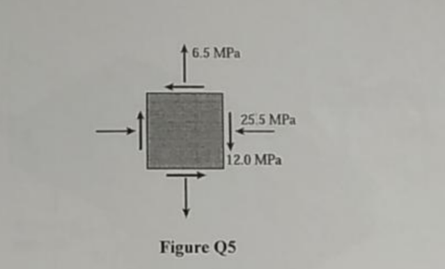 Solved Figure Q4 Question 05 i. The state of stress at a | Chegg.com