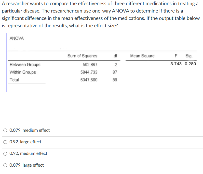 Solved A researcher wants to compare the effectiveness of | Chegg.com