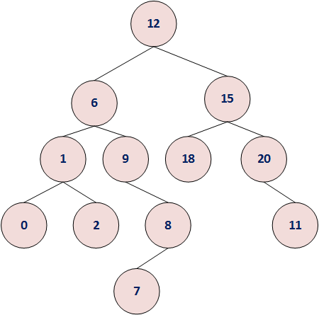 Solved From a randomly created array of 12 numbers, create a | Chegg.com