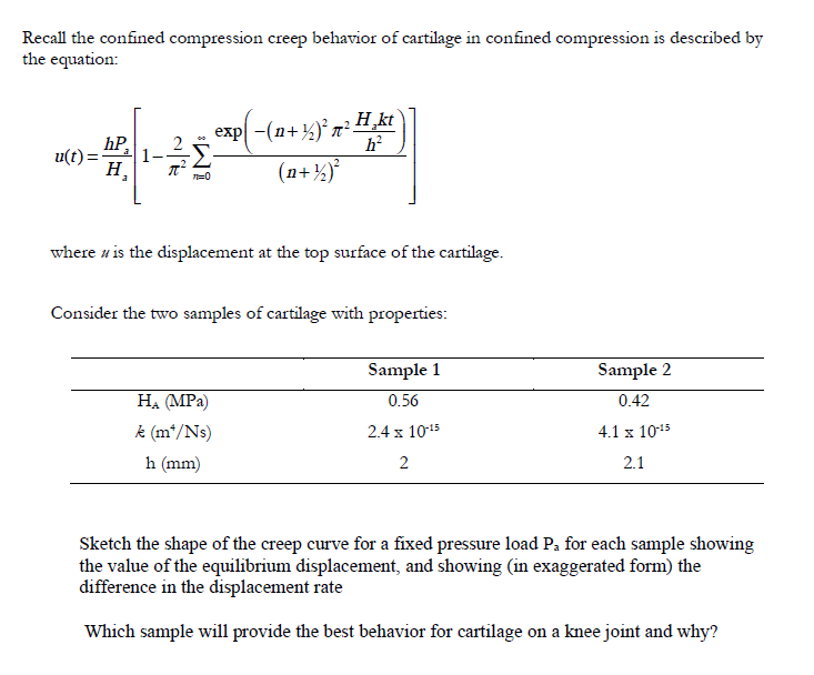 Recall the confined compression creep behavior of | Chegg.com