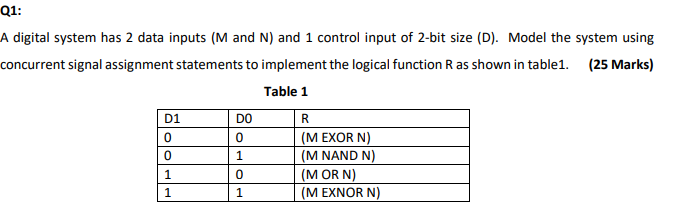Solved Q1: A digital system has 2 data inputs (M and N) and | Chegg.com