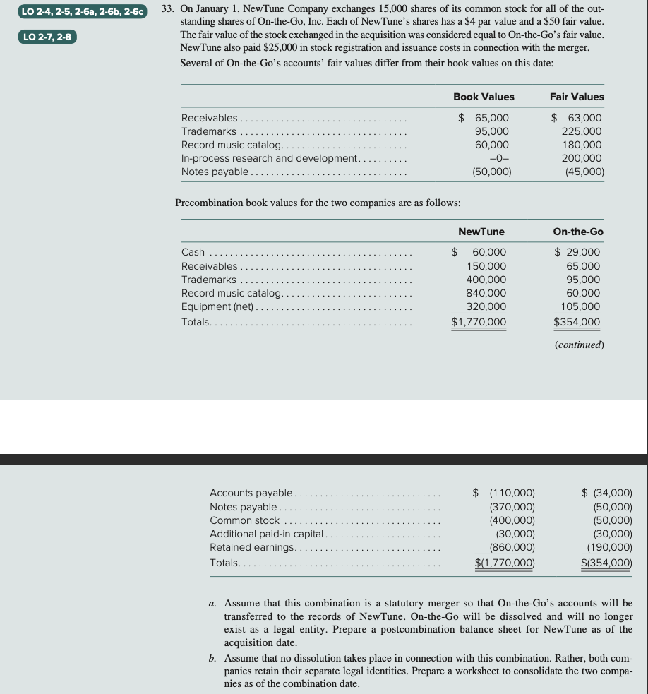 Solved LO 2-4,2-5, 2-6a, 2-6b, 2-6c LO 2-7, 2-8 33. On | Chegg.com