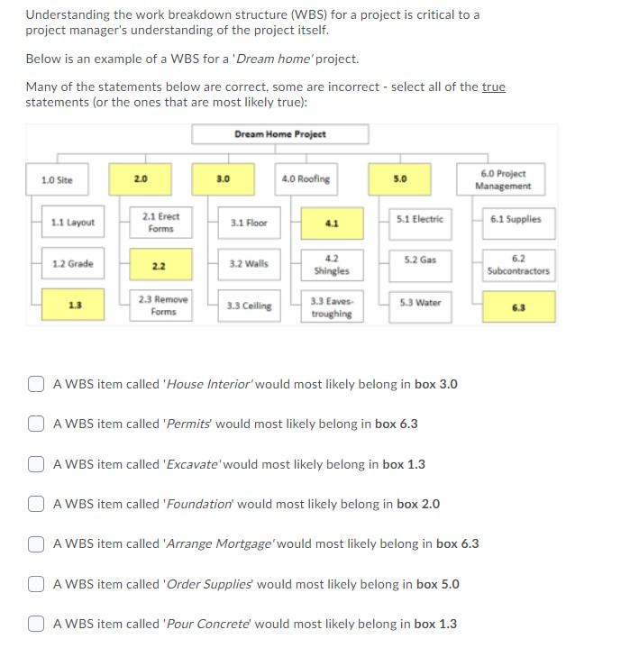 Solved Understanding the work breakdown structure (WBS) for | Chegg.com