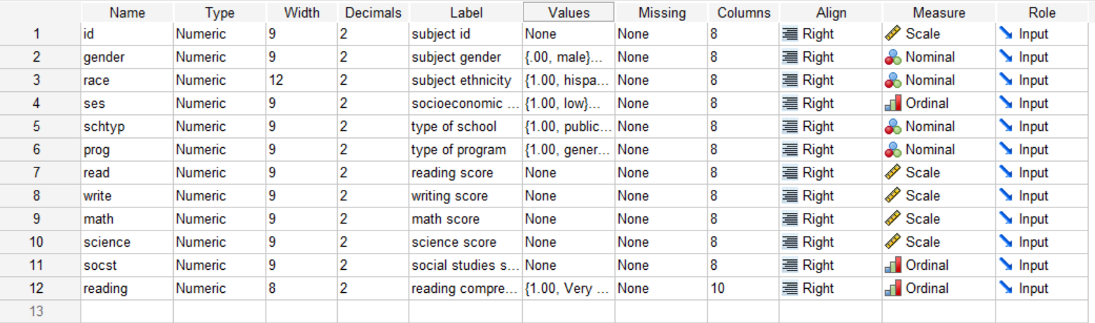 Solved Use SPSS to completely answer this question, | Chegg.com