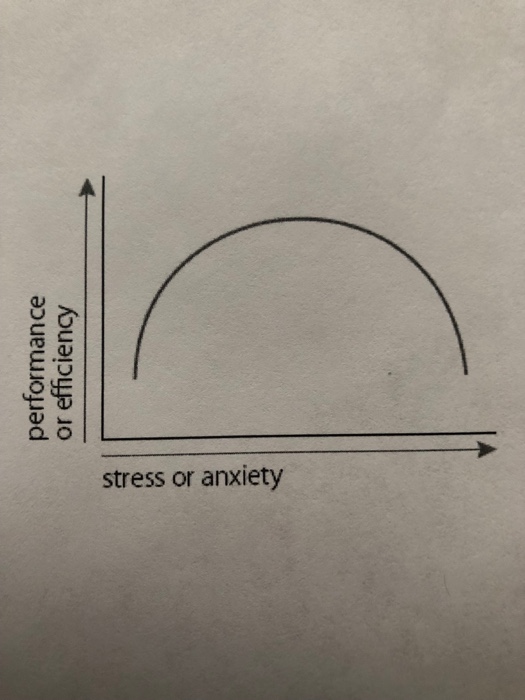 Solved What are the Iv and Dv? What type of graph? Are there | Chegg.com