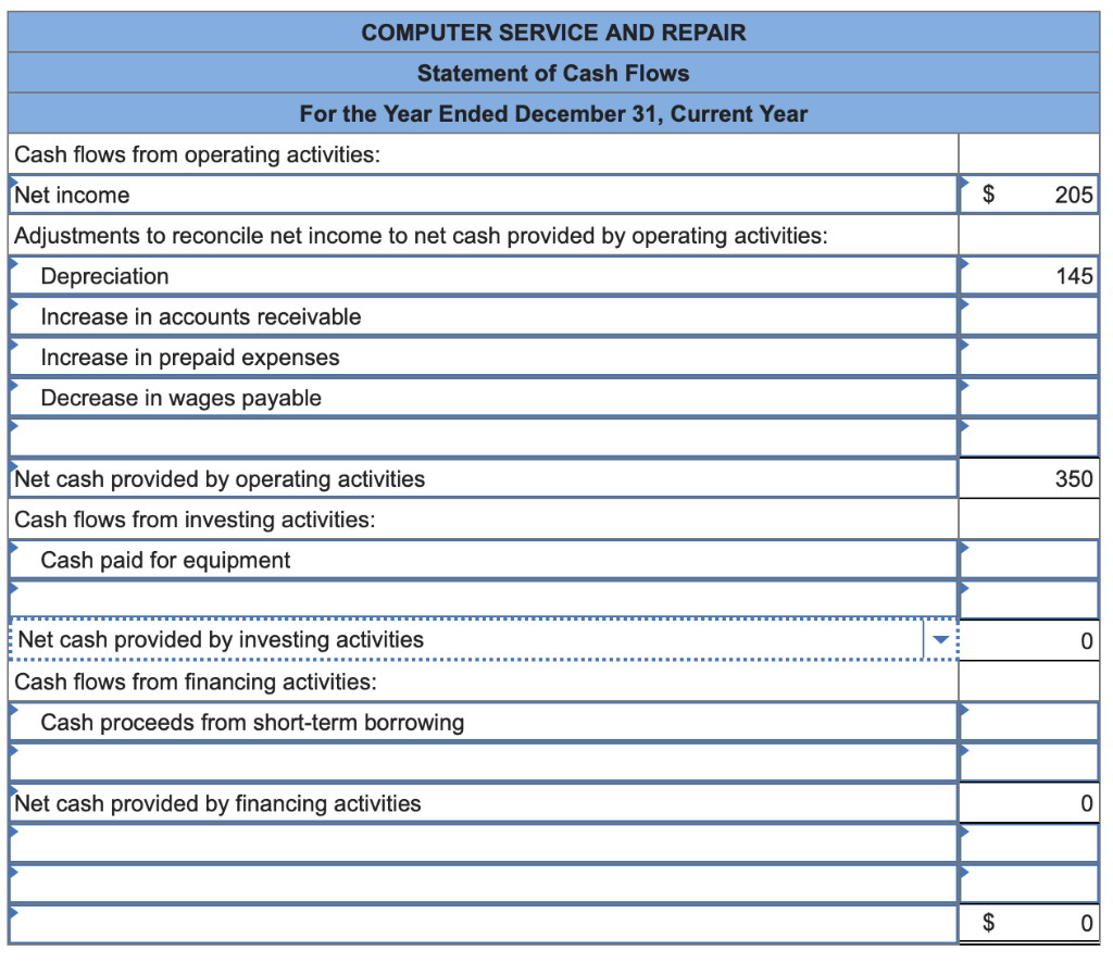 Solved Computer Service and Repair was started five years | Chegg.com