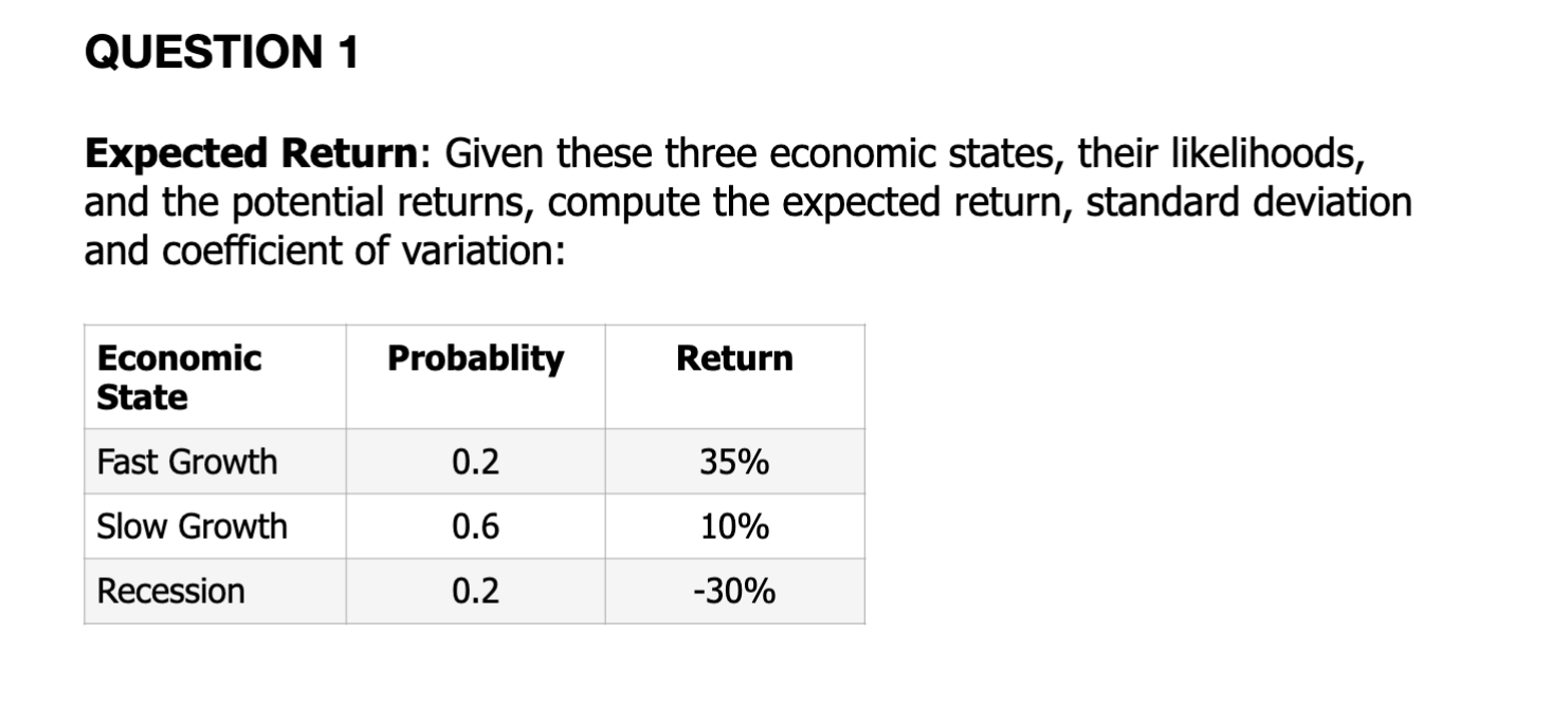 Solved QUESTION 1Expected Return: Given these three economic | Chegg.com