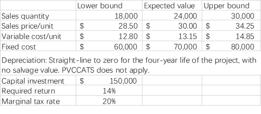 Solved 7. The Southern Company is analyzing a new project | Chegg.com