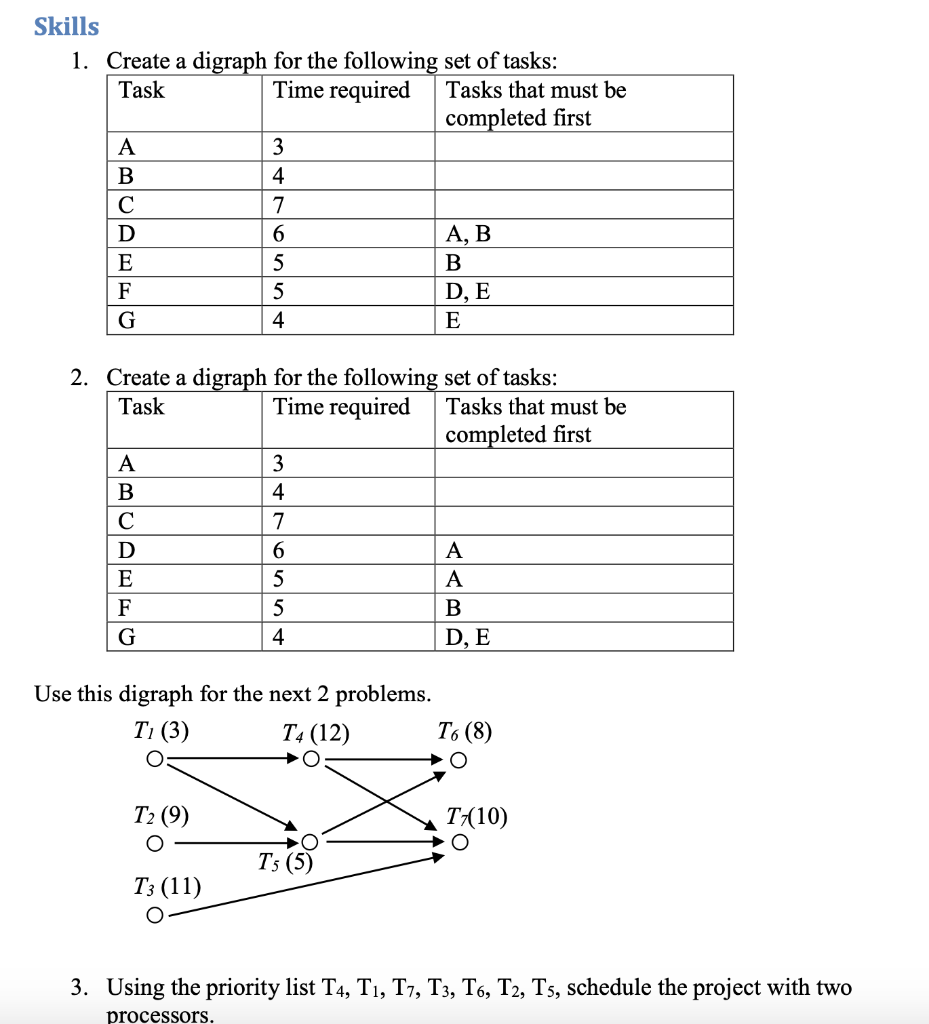 Solved Skills 1. Create a digraph for the following set of | Chegg.com