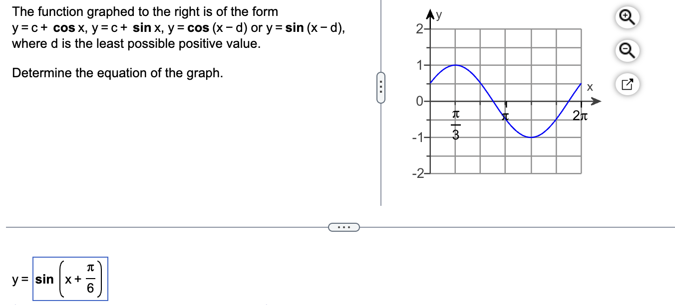 Solved The function graphed to the right is of the | Chegg.com