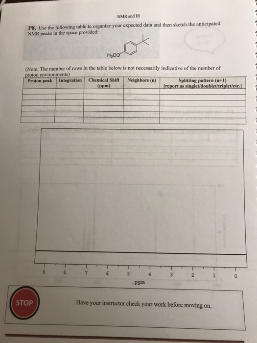 Solved NMR and IR Organic REActivity NMR and IR Why are we | Chegg.com