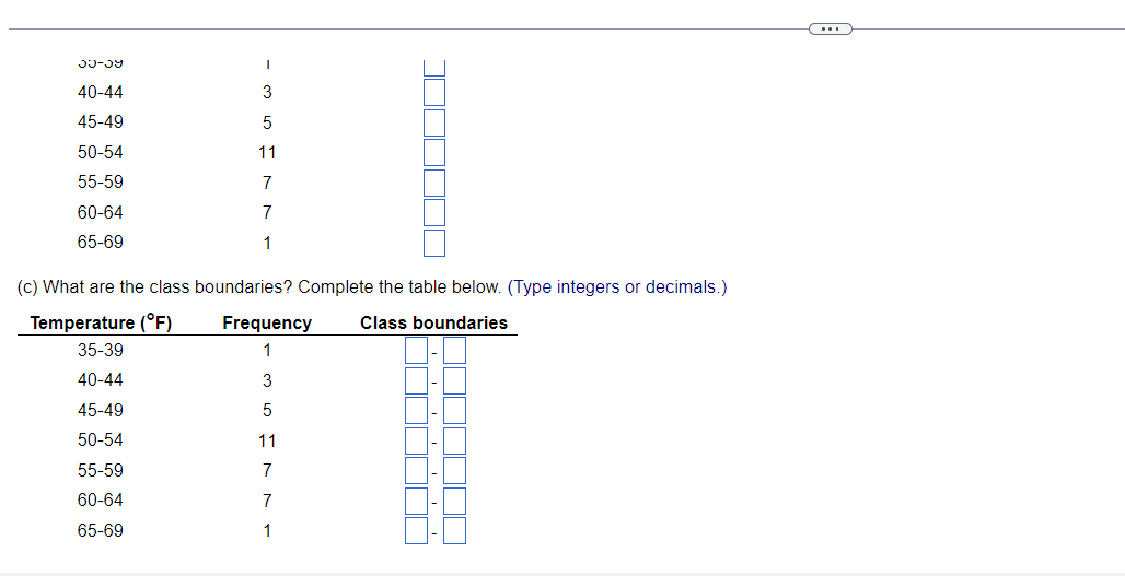 Solved Use the given frequency distribution to find the (a) | Chegg.com